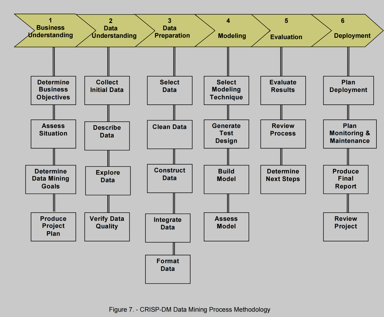 Introduction To Machine Learning And Data Mining Cs Index